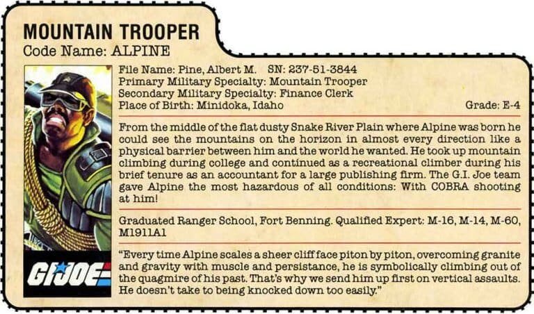 Full List of GI Joe Classified Series 2024 Named & Coded Figures